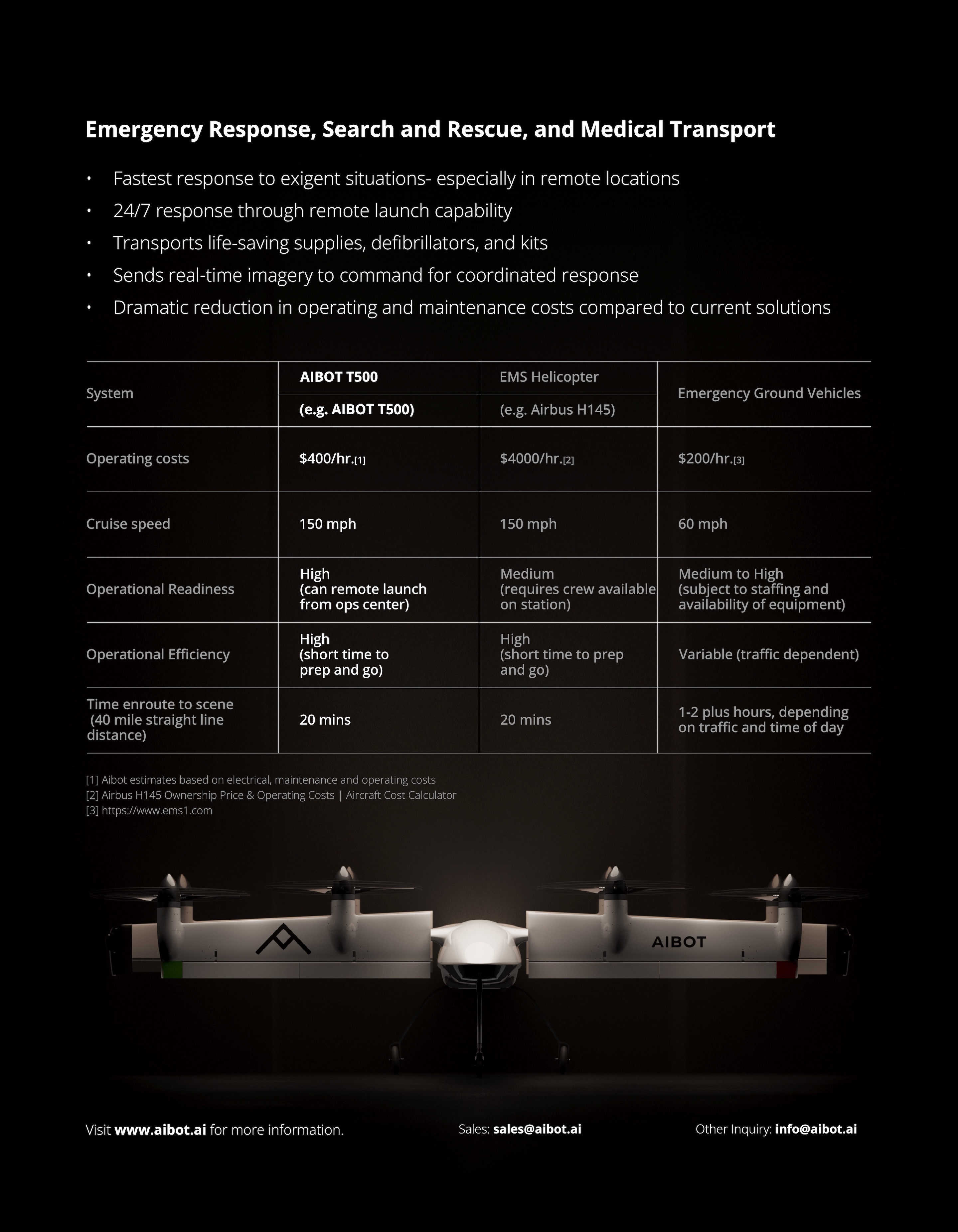 AIBOT T Series - AIBOT